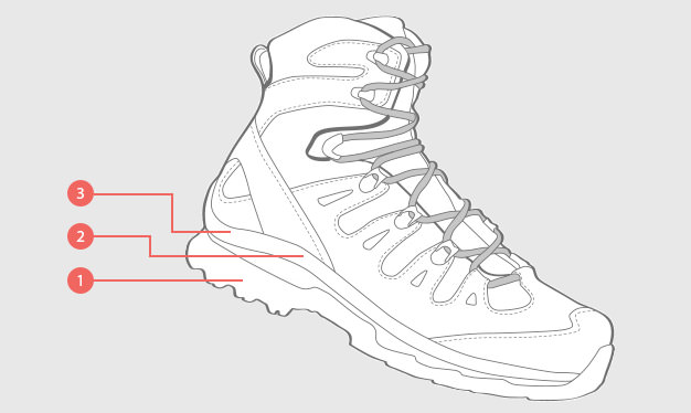 Top Tips For Choosing The Perfect Boot | Cotswold Outdoor