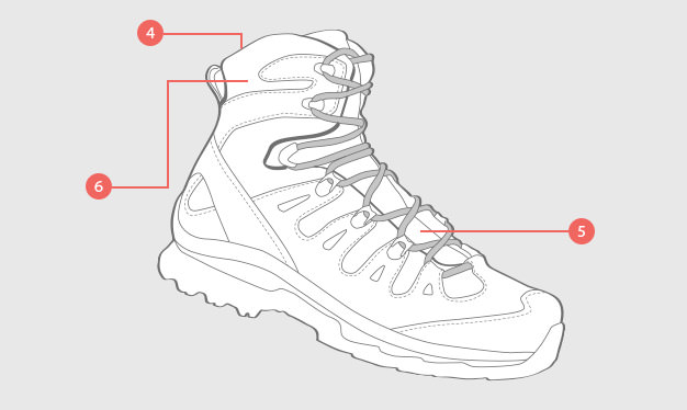 Top Tips For Choosing The Perfect Boot | Cotswold Outdoor