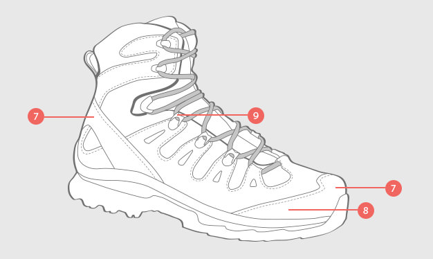 Top Tips For Choosing The Perfect Boot | Cotswold Outdoor